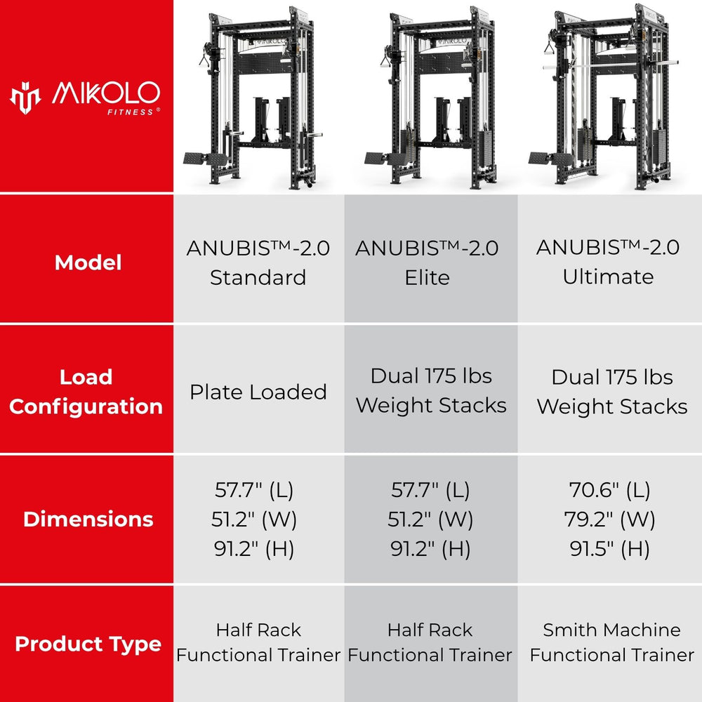 ANUBIS™-2.0 Elite All-In-One Trainer - MIKOLO